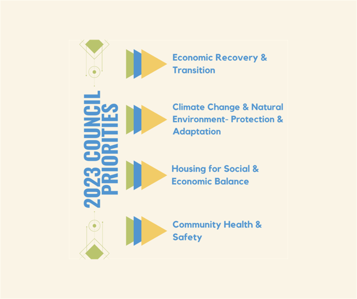 Progress Advancing the 2023 City Council Priority Objectives – City of ...