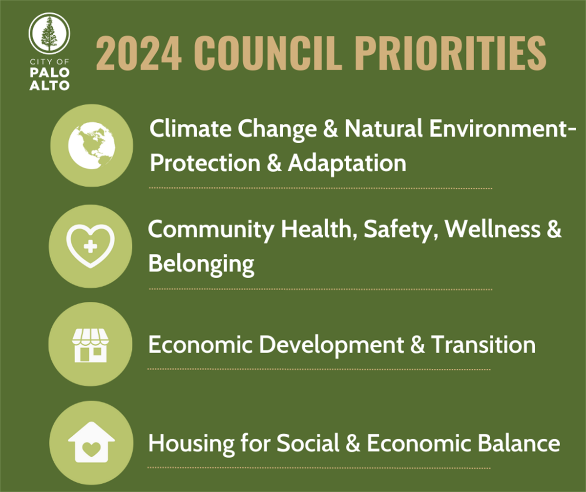 End of the Year Progress on Advancing the 2023 City Council Priorities ...