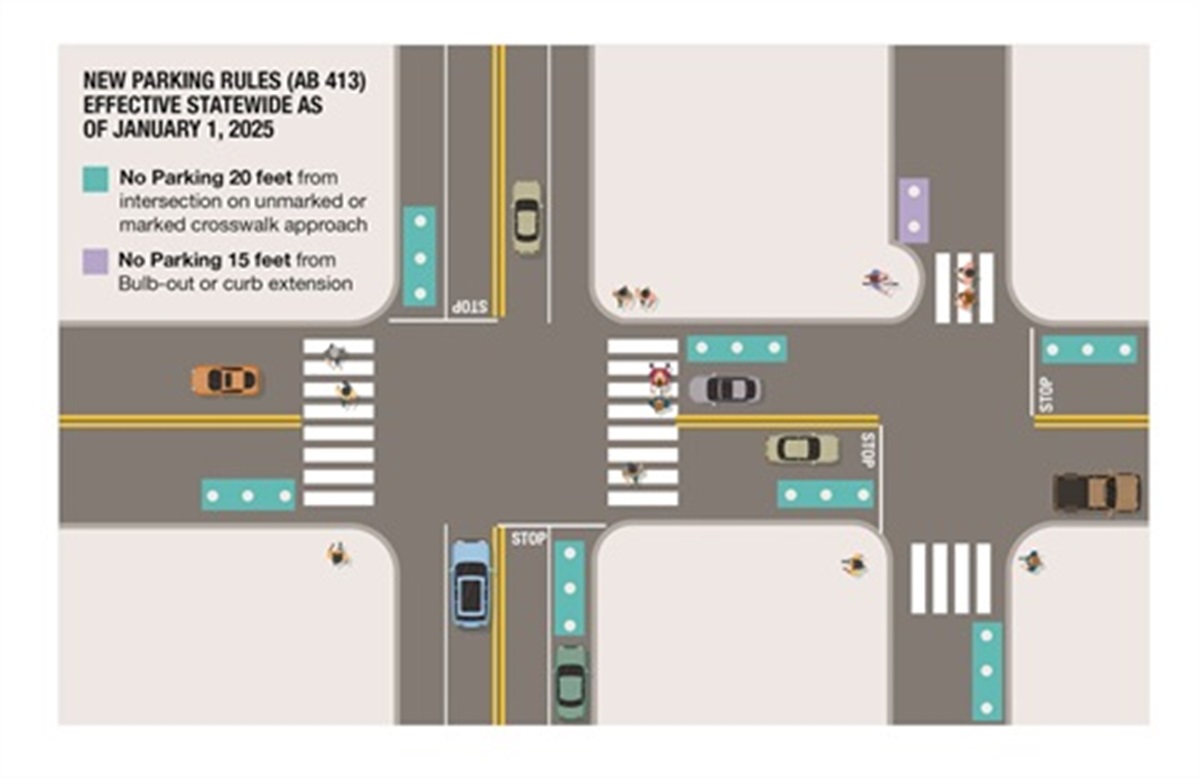 'Daylighting’ law to increase visibility and safety at intersections ...