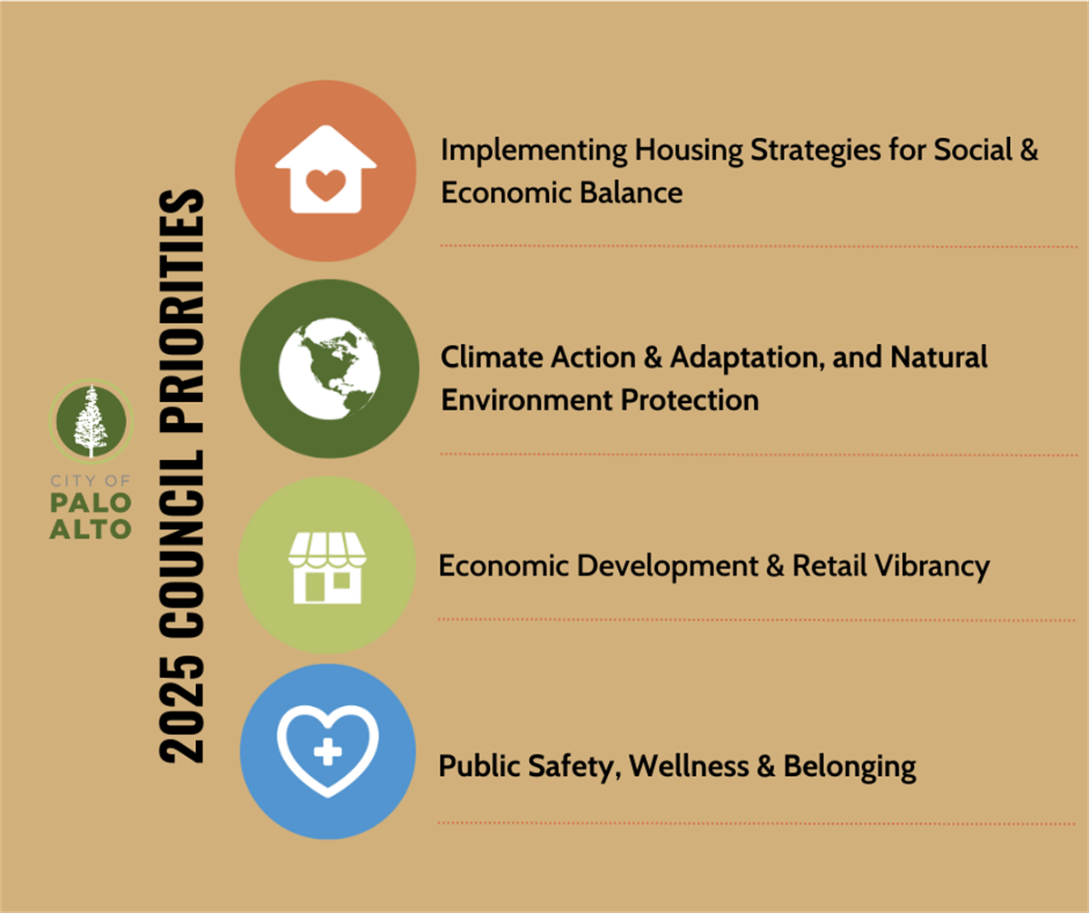 Council Selects 2025 Priorities – City of Palo Alto, CA