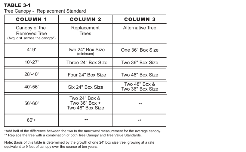 Tree Ordinance Information – City of Palo Alto, CA